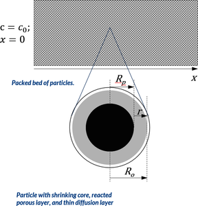 Chemical Reaction Engineering Module Examples