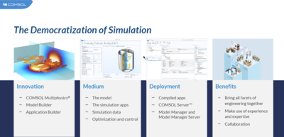 5000+ Technical Papers and Presentations on Multiphysics Simulation