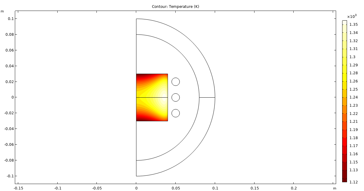 Introduction to Modeling Inductive Heating in Coils